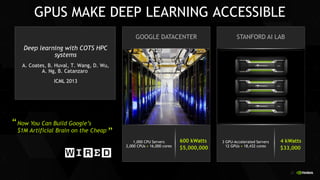 Introduction to multi gpu deep learning with DIGITS 2 - Mike Wang | PPT