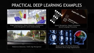 Introduction to multi gpu deep learning with DIGITS 2 - Mike Wang | PPT