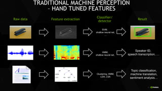 Introduction to multi gpu deep learning with DIGITS 2 - Mike Wang | PPT