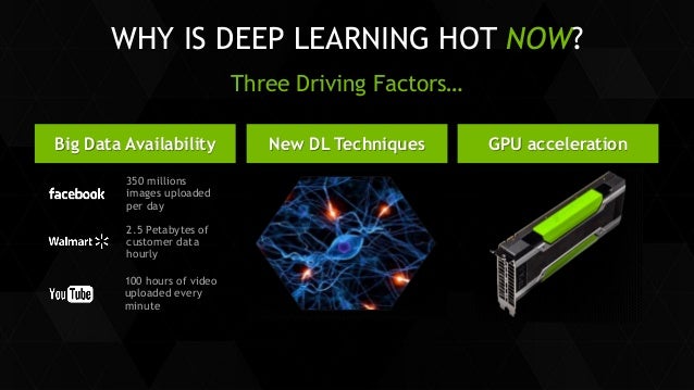 Introduction to multi gpu deep learning with DIGITS 2 - Mike Wang Introduction to multi gpu deep learning with DIGITS 2 - Mike Wang