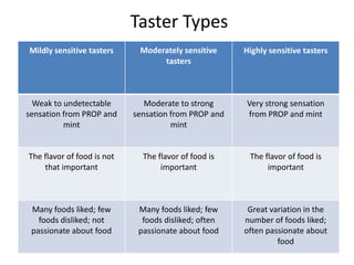 Introduction to Multi Sensory Taste Perception | PPTX