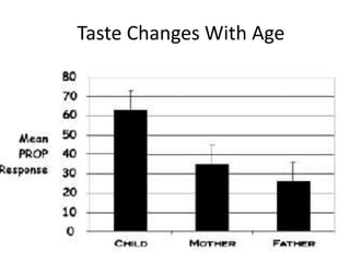 Introduction to Multi Sensory Taste Perception | PPT