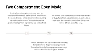Introduction to Multicompartment Models on Slideshare by Raj Kumar ...