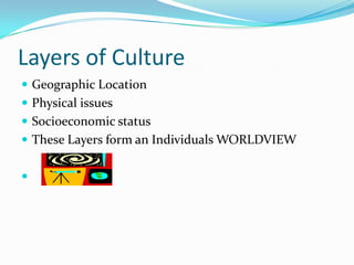 Introduction to multicultural psychology | PPTX