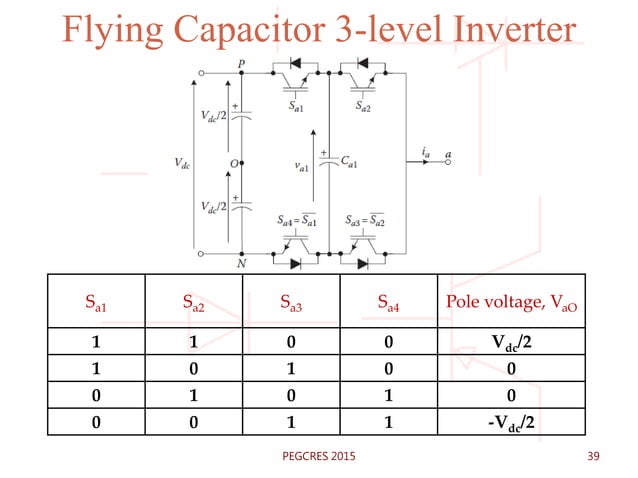 Introduction to Multilevel Inverters.pdf
