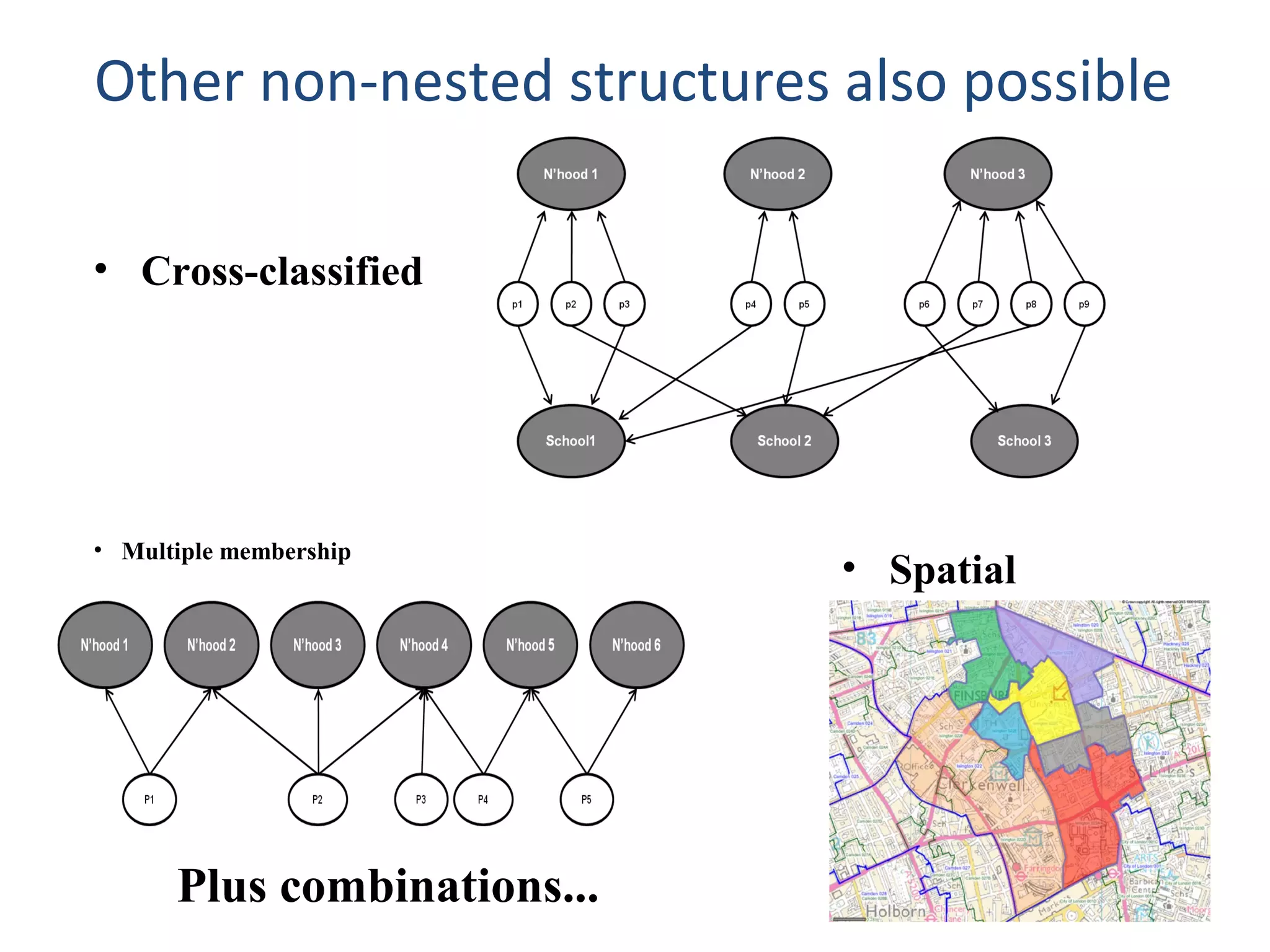 Introduction To Multilevel Modelling Ian Brunton Smith Ppt