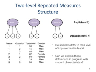 Introduction to multilevel modelling | Ian Brunton-Smith | PPT