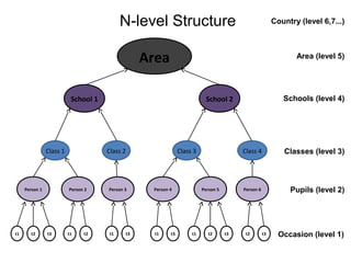 Introduction to multilevel modelling | Ian Brunton-Smith | PPT