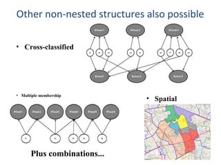 Introduction to multilevel modelling | Ian Brunton-Smith | PPT
