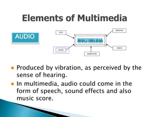 Introduction to Multimedia Chapter 1.pptx