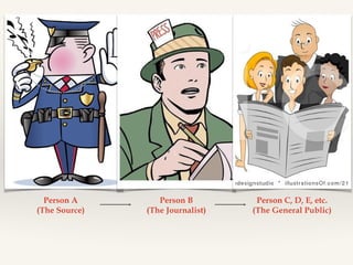 Introduction to Multimedia Journalism Class Directives | PPT