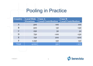 Introduction to multinational pooling of employee benefits | PDF
