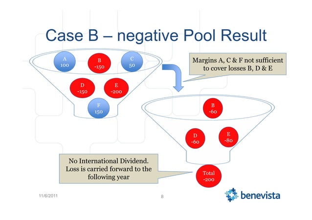 Introduction to multinational pooling of employee benefits | PDF