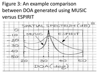 Introduction to multiple signal classifier (music) | PPTX