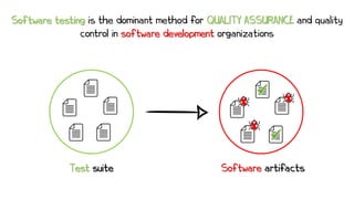 Introduction to Mutation Testing | PDF