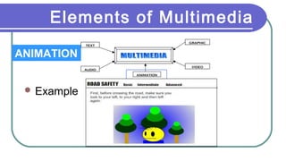 Introduction to mutlimedia | PPT