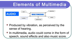 Introduction to mutlimedia | PPT