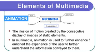 Introduction to mutlimedia | PPT