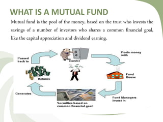 Introduction to mutual fund | PPTX