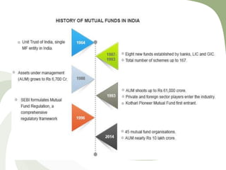 Introduction to mutual fund | PPT