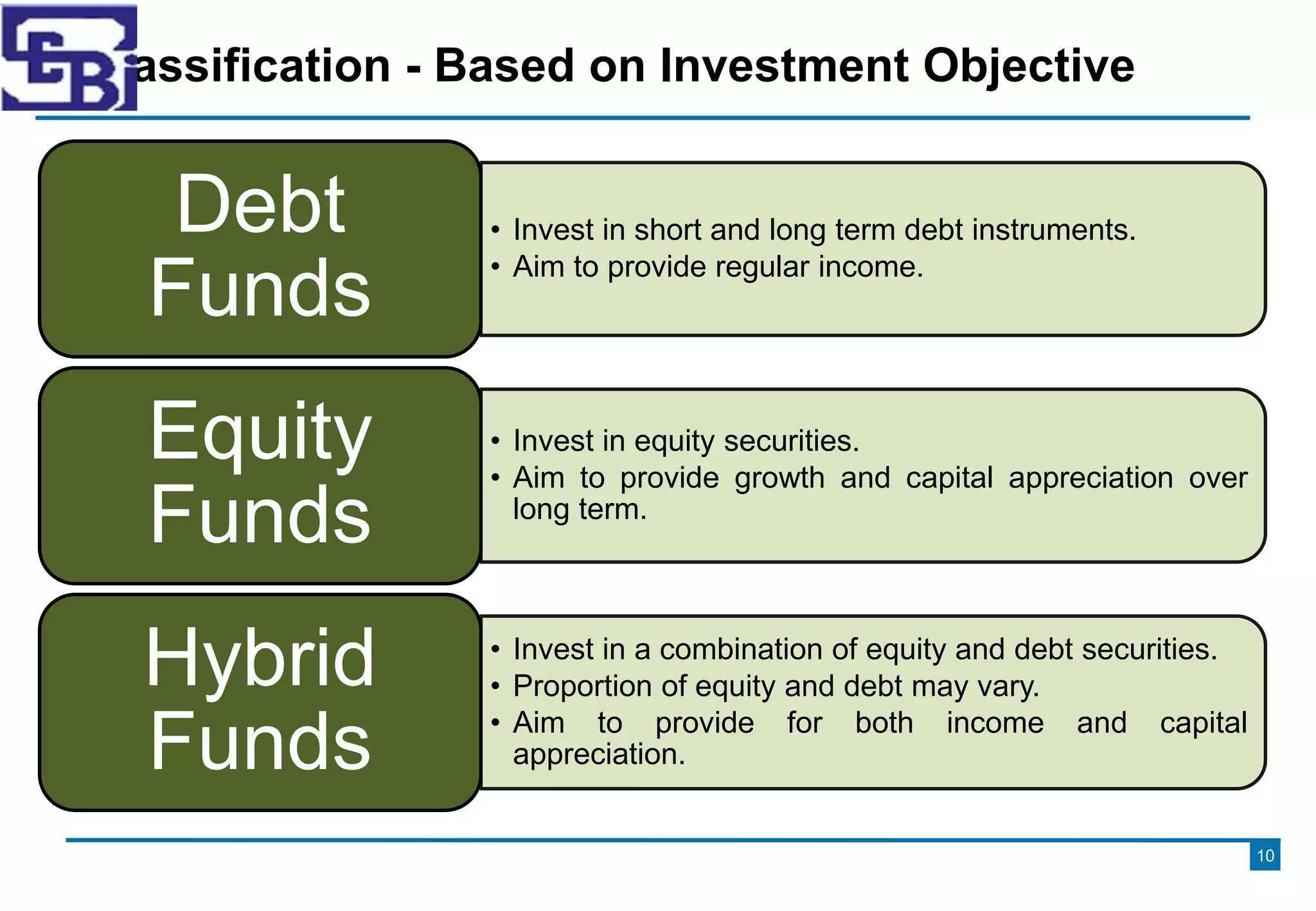 Introduction to Mutual Funds Investing(1).pptx