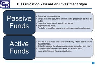 Introduction to Mutual Funds Investing(1).pptx