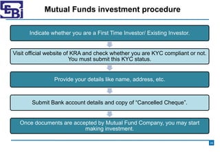 Introduction to Mutual Funds Investing(1).pptx