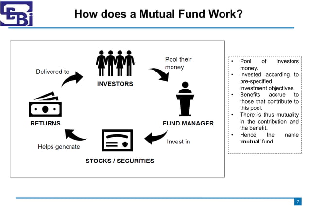 Introduction to Mutual Funds Investing(1).pptx