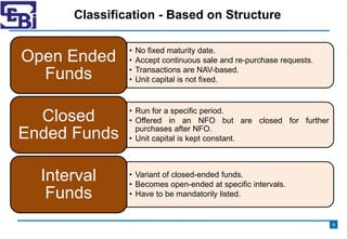 Introduction to Mutual Funds Investing(1).pptx