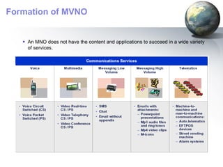 Introduction to MVNO | PDF