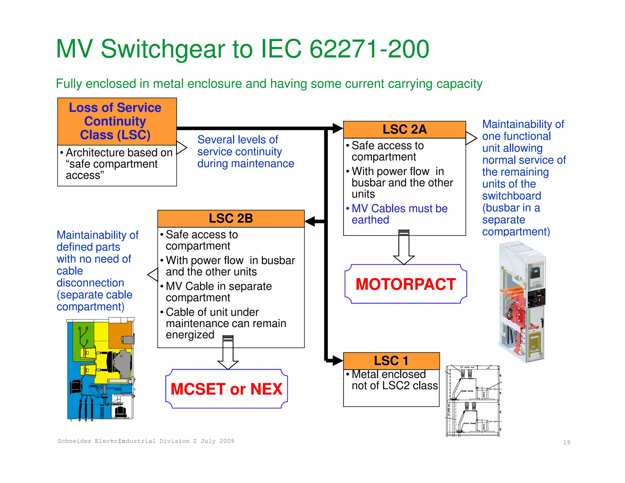 Introduction to mv switchgear | PDF