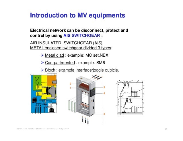 Introduction to mv switchgear