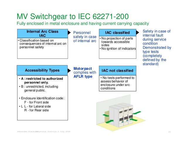 Introduction to mv switchgear