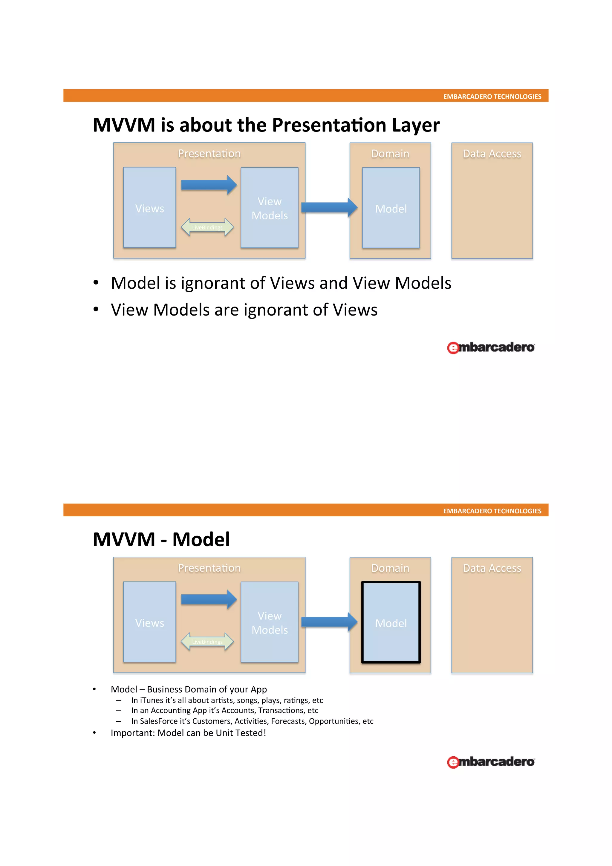 Introduction to mvvm | PDF