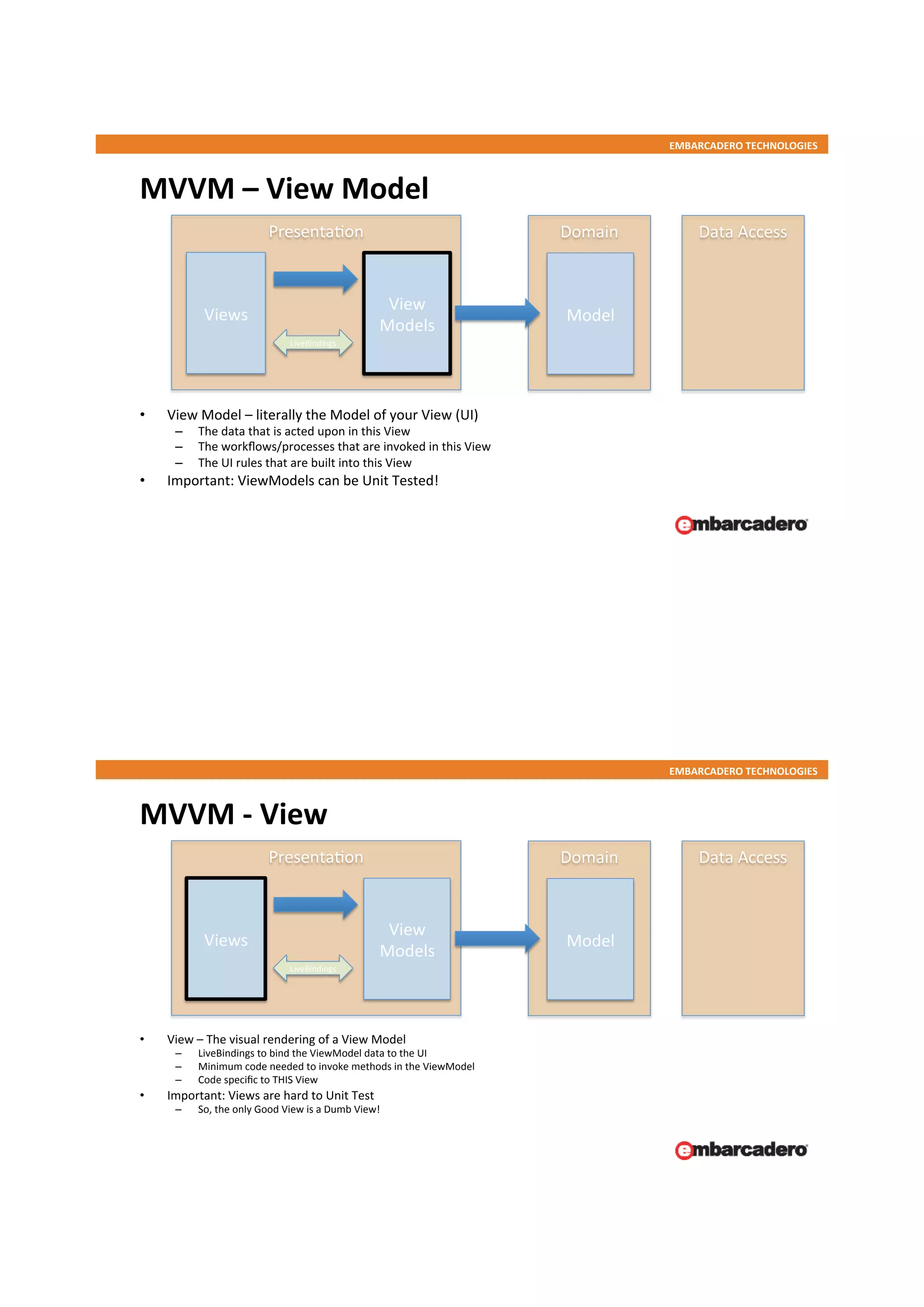 Introduction to mvvm | PDF