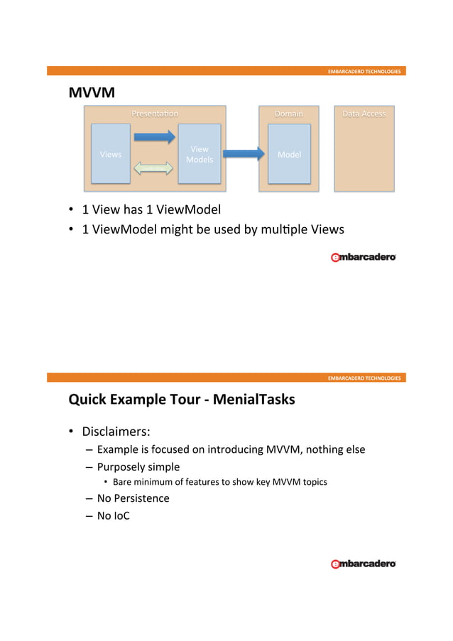 Introduction to mvvm | PDF