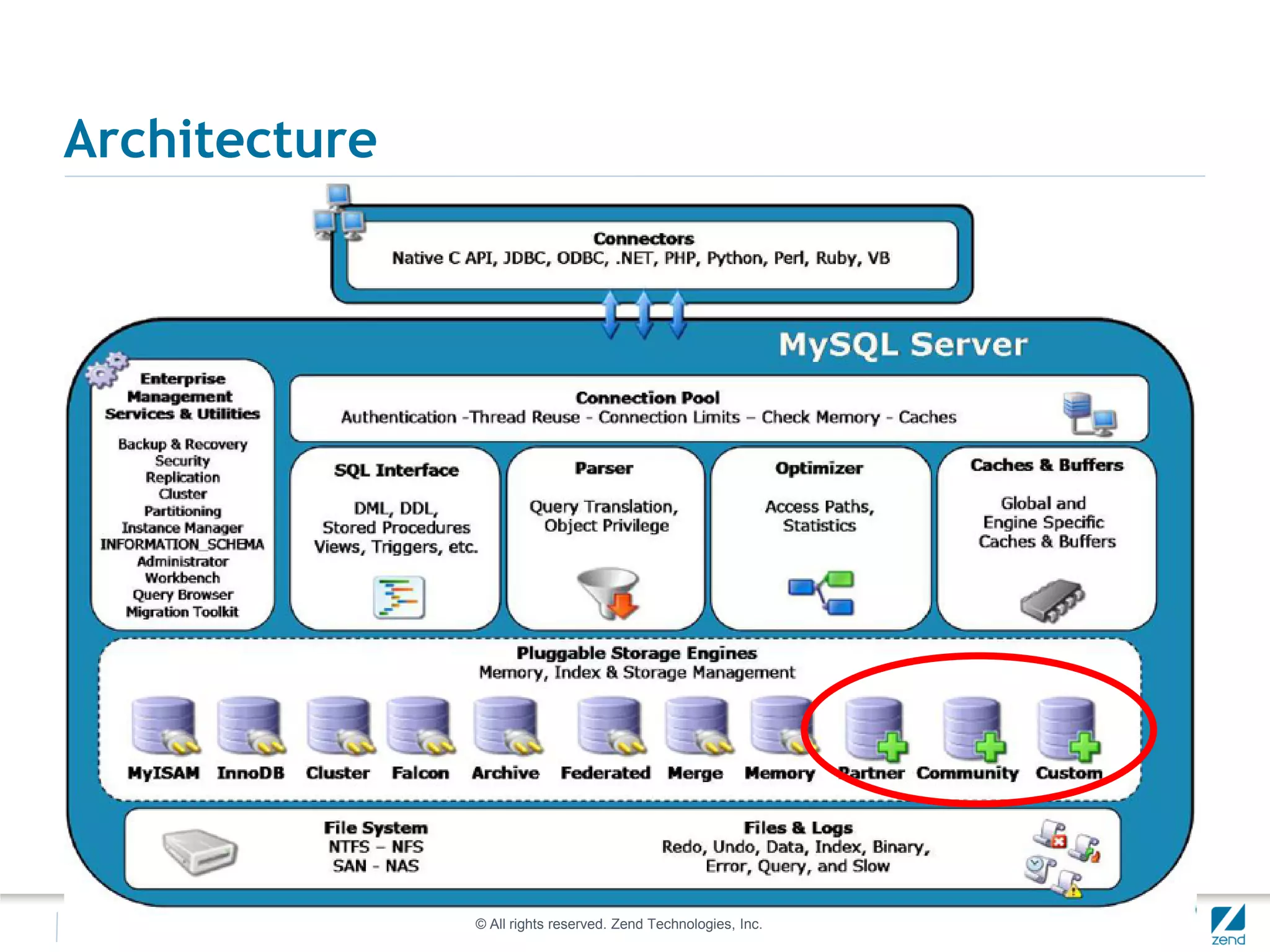 Introduction to My SQL | PPT