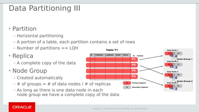 Introduction to MySQL Cluster | PDF | Databases | Computer Software and ...