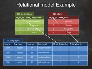 Introduction to mysql part 1 | PPTX