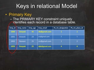 Introduction to mysql part 1 | PPTX