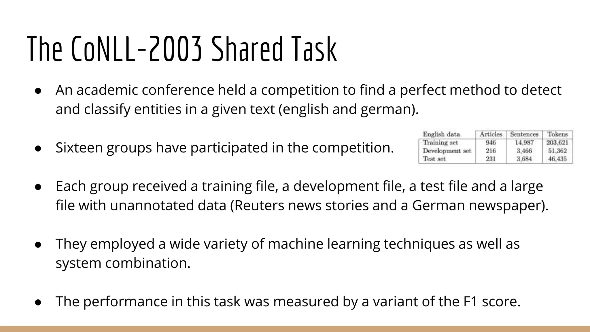 Introduction to Named Entity Recognition | PPTX | Artificial Intelligence | Technology & Computing