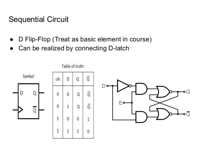 Introduction to nand2 tetris