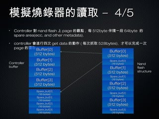 Introduction to Nand Flash interface (chinese) | PPT