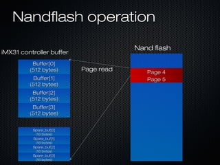 Introduction to Nand Flash interface (chinese) | PPT