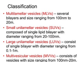 NANOSYSTEMS - Vesicles, Liposomes, Polymeric micelles & Dendrimers | PPTX