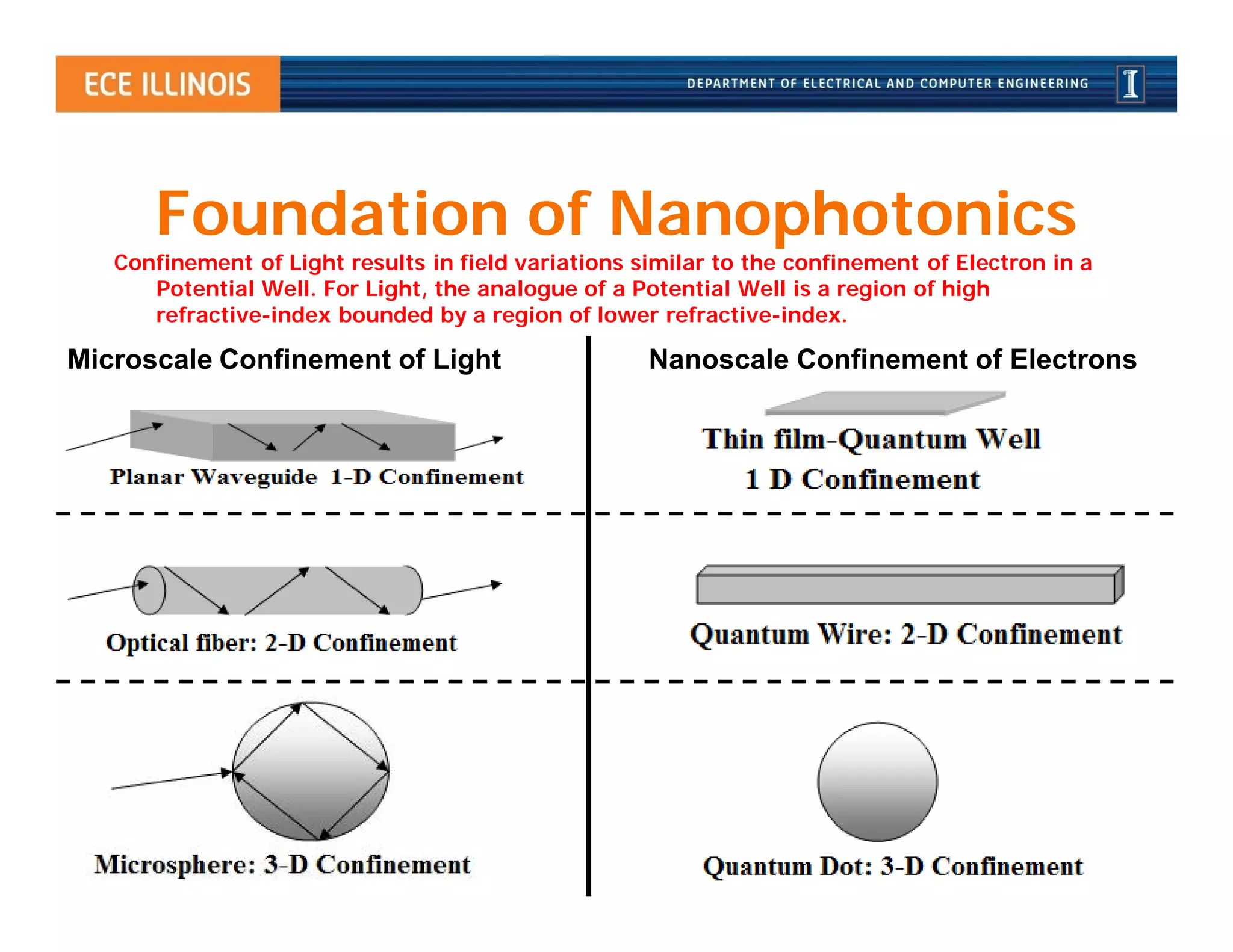 Introduction to nanophotonics | PDF