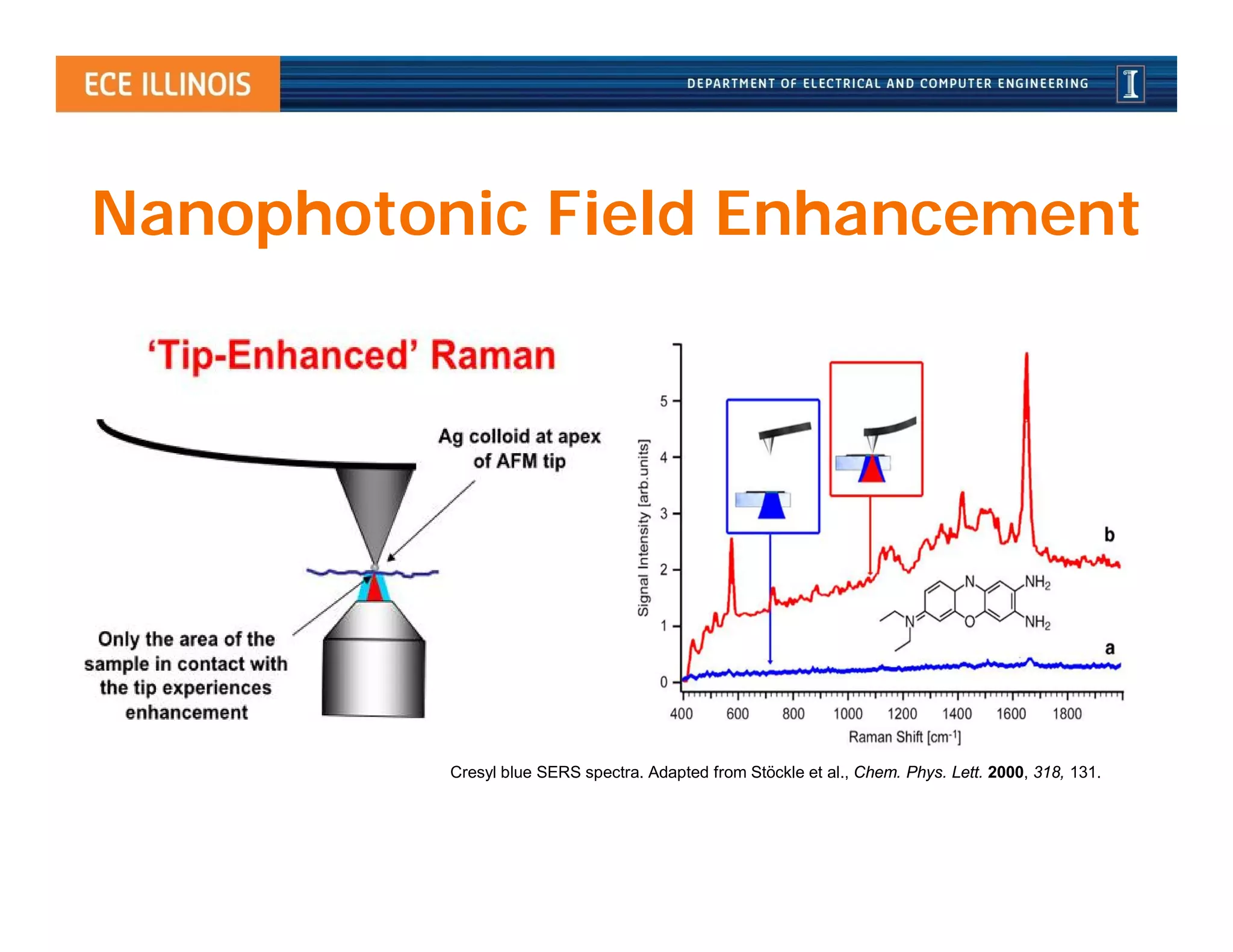 Introduction to nanophotonics | PDF