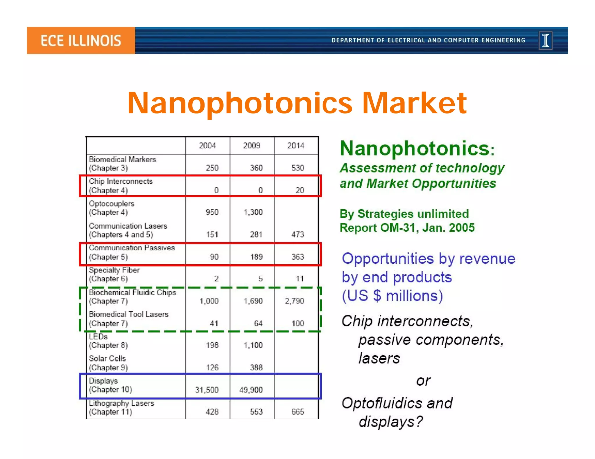Introduction to nanophotonics | PDF