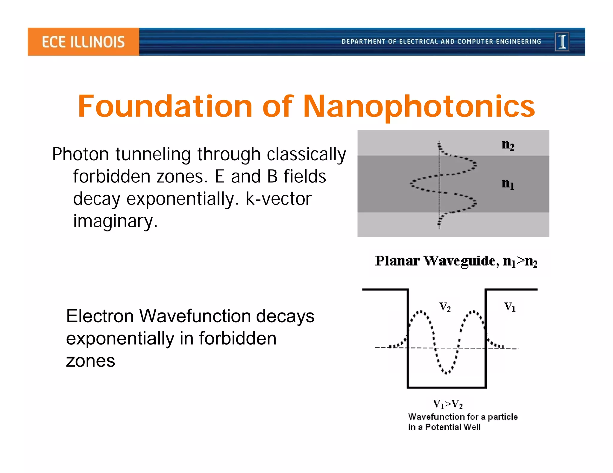 Introduction to nanophotonics | PDF