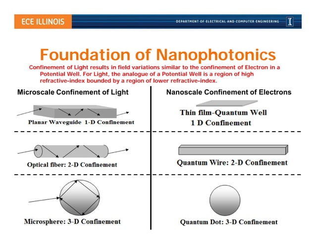 Introduction to nanophotonics | PDF | Physics | Science